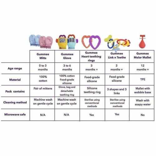 Gummee Link and Teethe - Silicone Teething Toy Links For Baby - Love ...